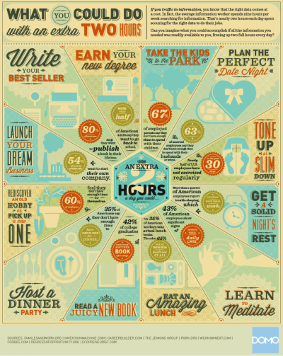 Image by Column Five - Advertising from United States