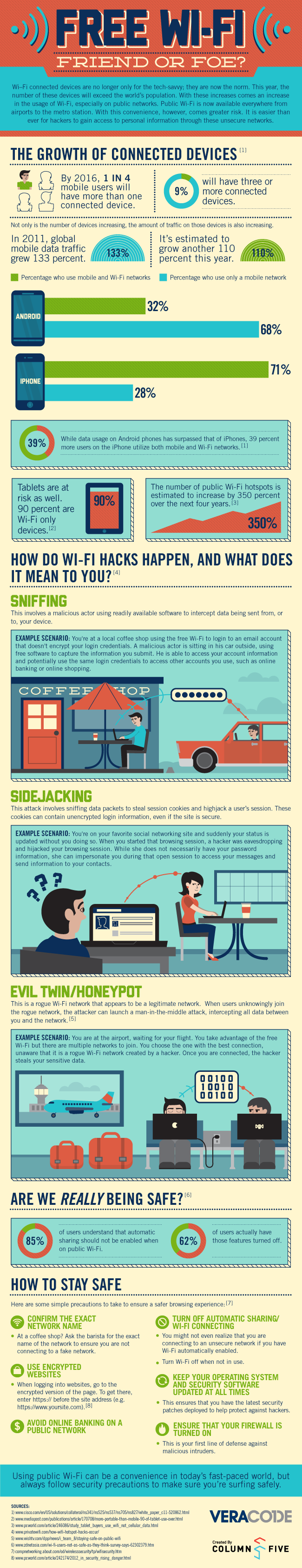 The Risk Of Free Wi-Fi [INFOGRAPHIC] | Cool Daily Infographics