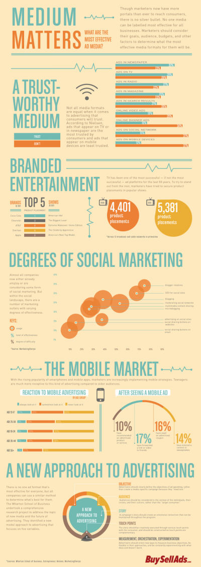 Image by Column Five - Advertising from United States